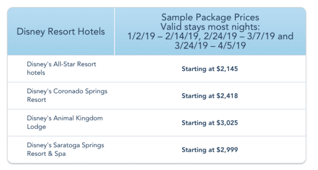 2019 Walt Disney World vacation packages now available to save on your ...