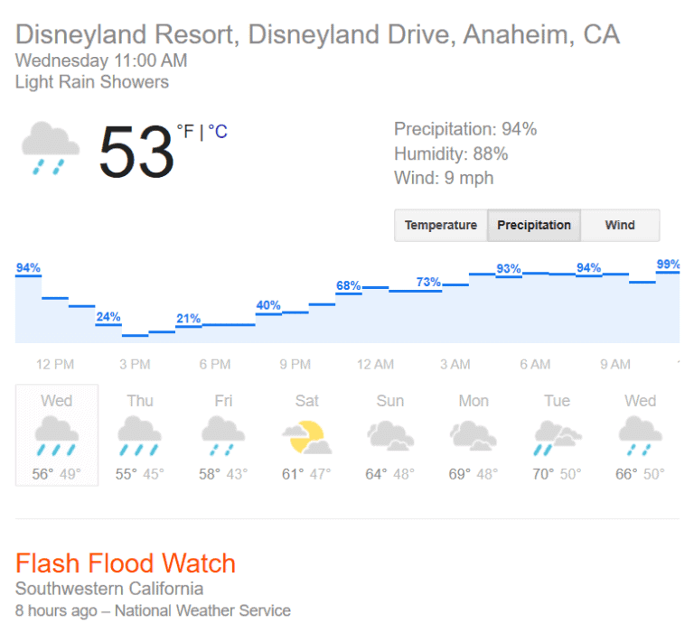 Disneyland closing early due to powerful Thanksgiving storm