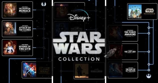 'Star Wars' Timeline Undergoes Major Changes, New Official Eras Added