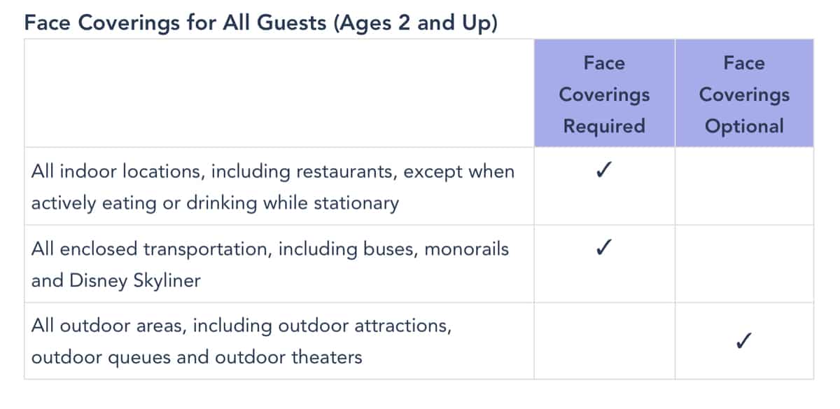 Traveling to Disney World For the 50th Anniversary? What to Know!